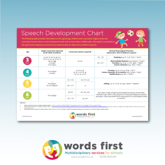 Speech Development Chart - Multidisciplinary Services for Schools